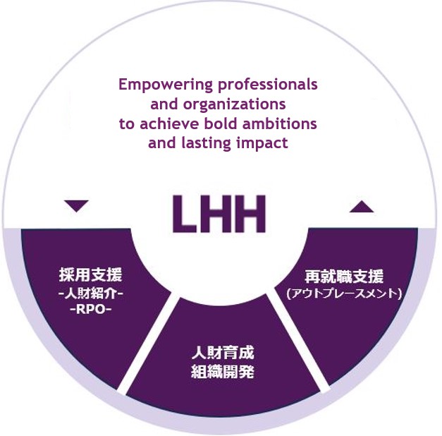 LHH Japan（アデコ株式会社） | 『日本の人事部』